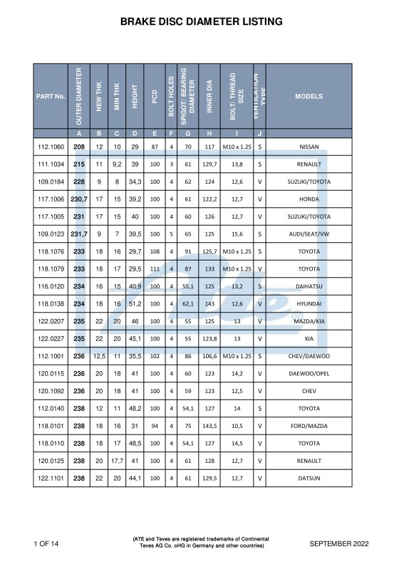 Home | Alfred Teves Brake Systems