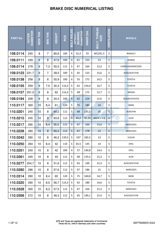 Home | Alfred Teves Brake Systems